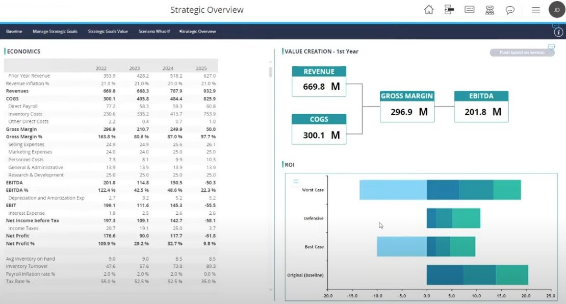 Best Business Forecasting Software for 2025
