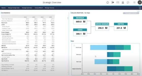 Best Business Forecasting Software for 2025
