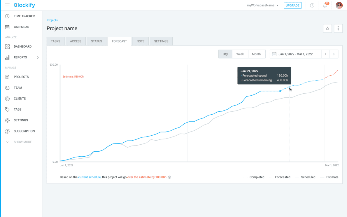 8 Best Business Forecasting Tools – Clockify Blog