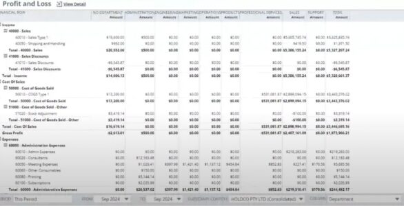 Best Business Forecasting Software for 2025