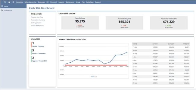Best Business Forecasting Software for 2025