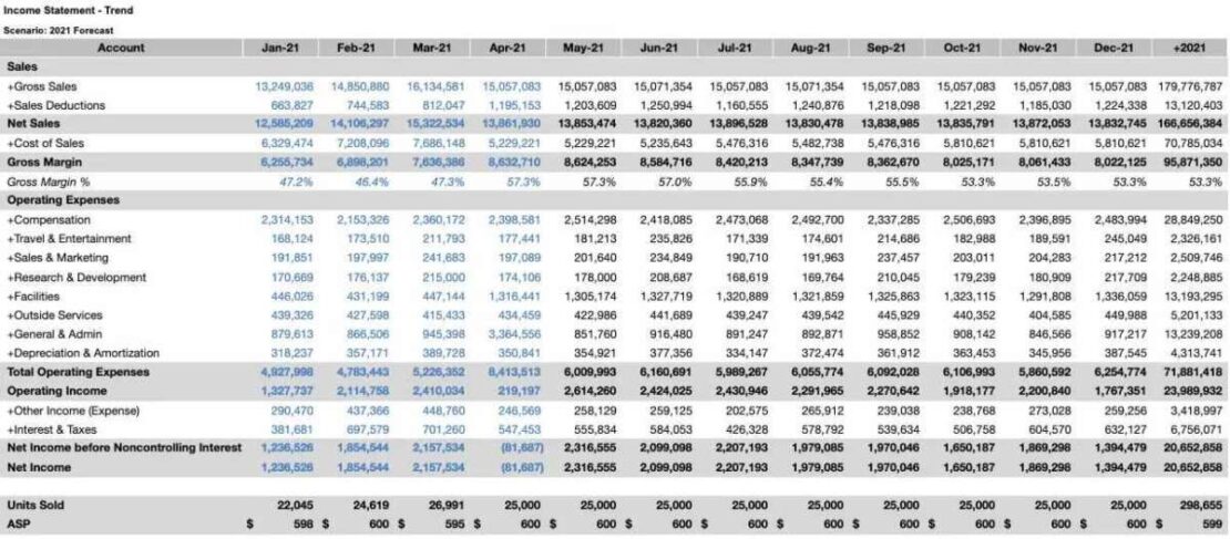 Best Business Forecasting Software for 2025