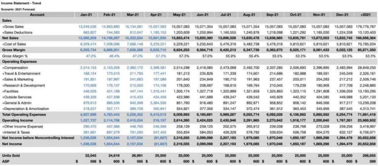 Best Business Forecasting Software for 2025