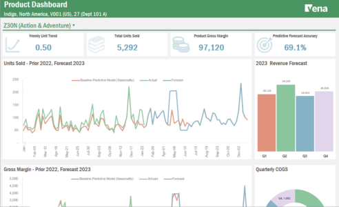 8 Best Business Forecasting Software in 2026