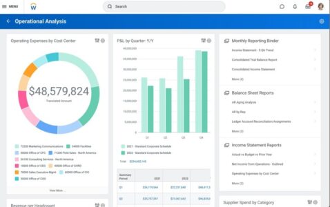 Best Business Forecasting Software for 2025