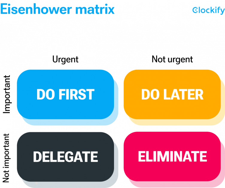 Eisenhower Matrix: Prioritize and Manage Time Better