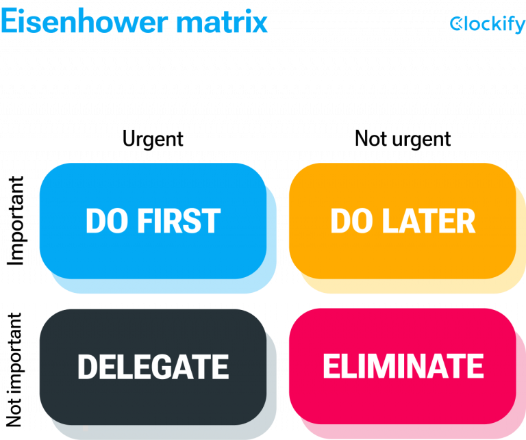 Eisenhower Matrix: Prioritize and Manage Time Better