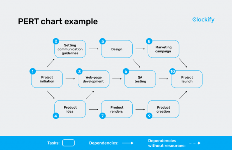Time Estimation in Project Management: Full Guide + Tips