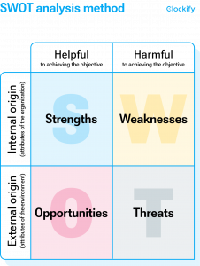17 Best Brainstorming Techniques for Teams