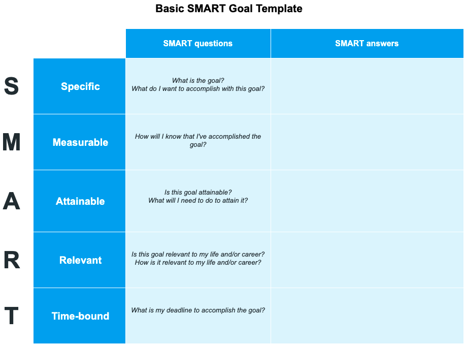 Setting SMART Goals Complete Guide With Examples And Free 43 OFF