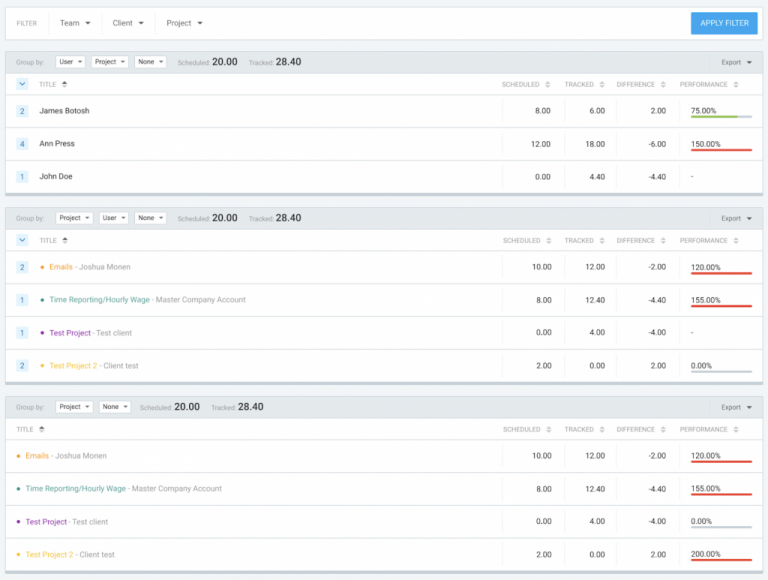 What is Full-Time Equivalent (FTE) & how to calculate it