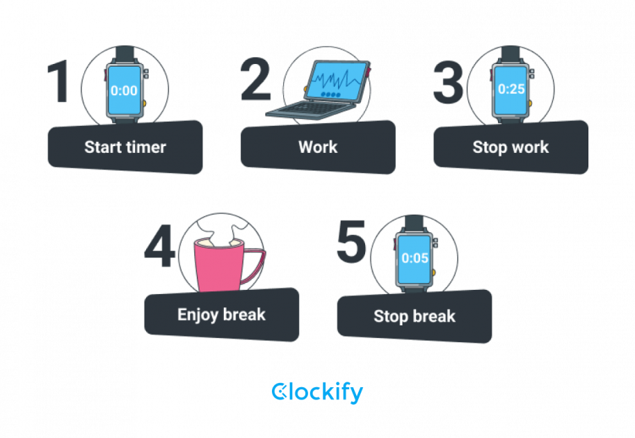 How to focus at work: 20 effective ways to stay focused