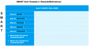 How to Write SMART Goals (+ Examples and Templates)