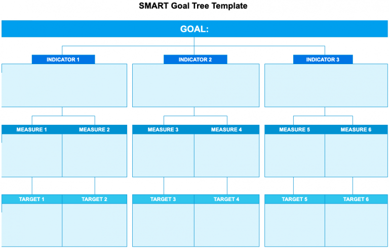How to Write SMART Goals (+ Examples and Templates)
