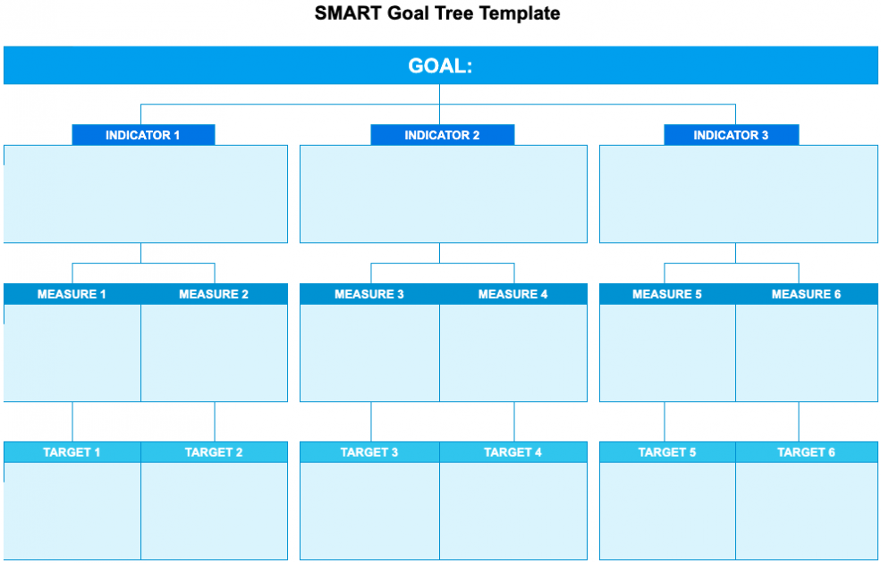 How to Write SMART Goals (+ Examples and Templates)