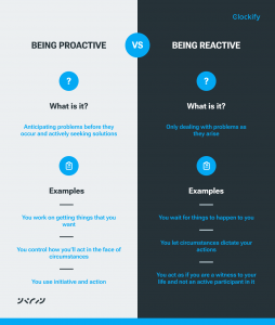 How to Be Proactive: Take Control of Your Work And Life