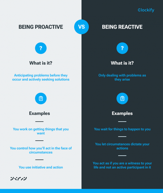 How to Be Proactive: Take Control of Your Work And Life