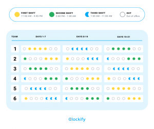 Rotating Shift: Benefits, Drawbacks, Tips