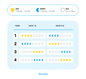 Rotating Shift: Benefits, Drawbacks, Tips