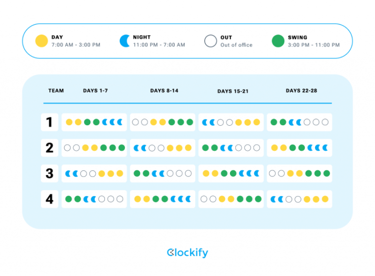 Rotating Shift: Benefits, Drawbacks, Tips