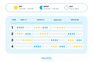 Rotating Shift: Benefits, Drawbacks, Tips
