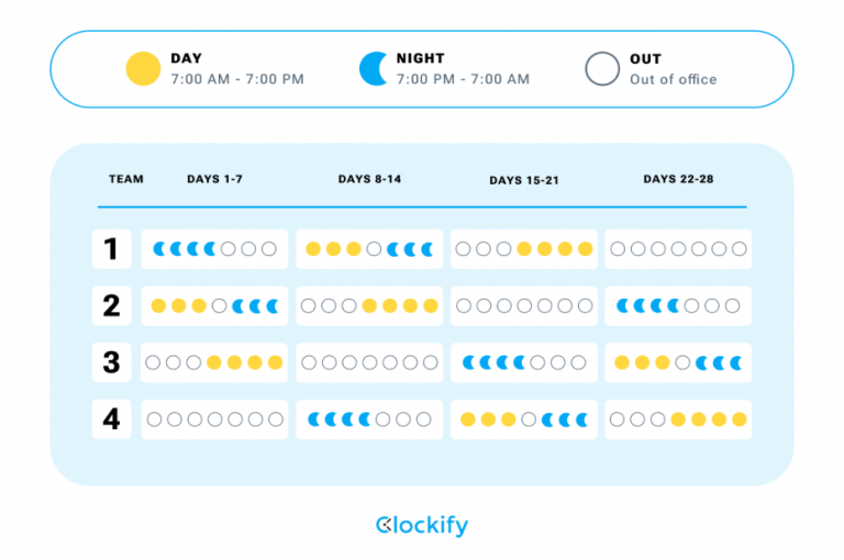 Rotating Shift: Benefits, Drawbacks, Tips