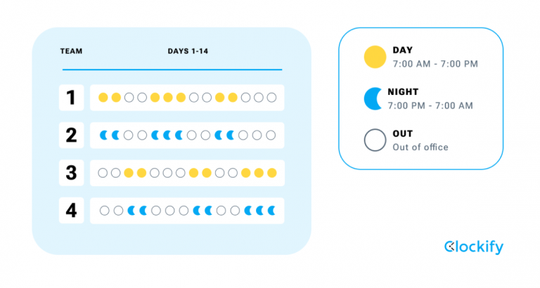 Rotating Shift: Benefits, Drawbacks, Tips