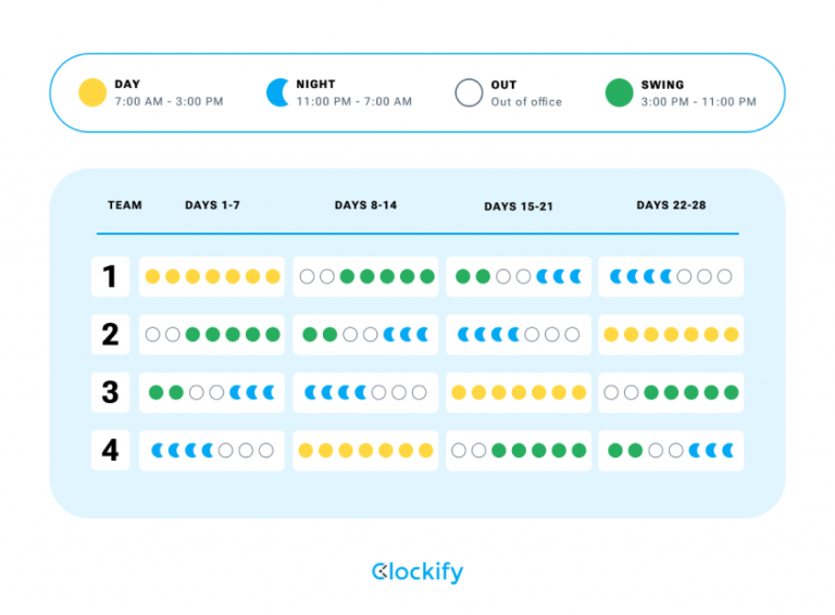 Rotating Shift: Benefits, Drawbacks, Tips