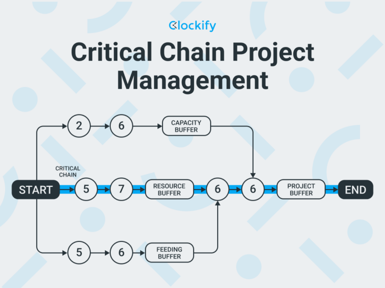 Project Management Tools and Techniques (+Tips)