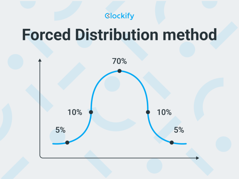 8 Performance Review Methods and Tips on Self-Evaluation