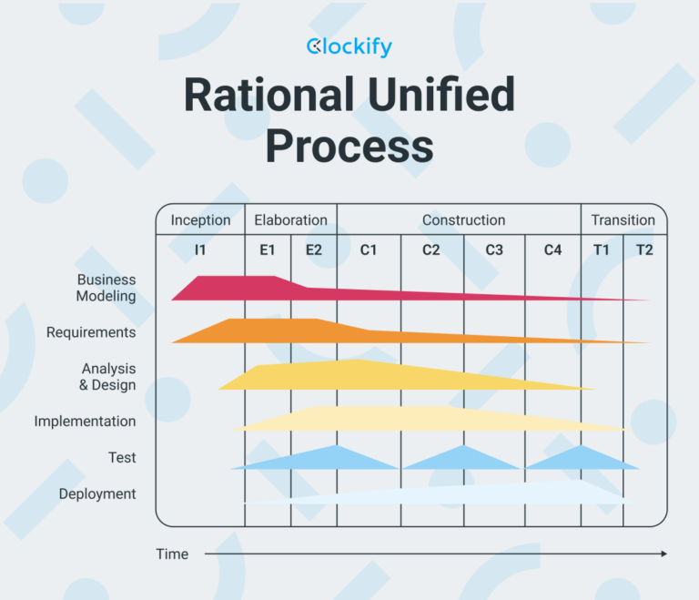 Project Management Tools and Techniques (+Tips)