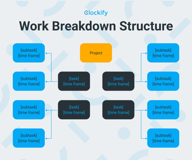 Project Management Tools and Techniques (+Tips)