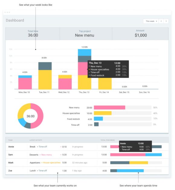 9 Restaurant Management Software You Need to Try