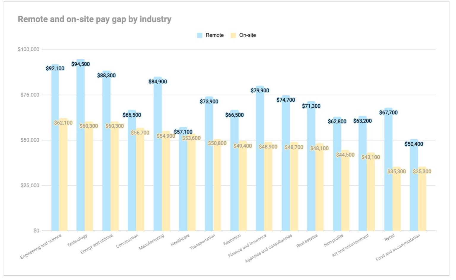 Remote Work Expenses: Who Pays Them?
