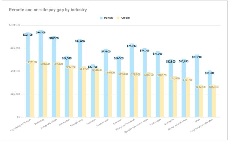 Remote Work Expenses: Who Pays Them?