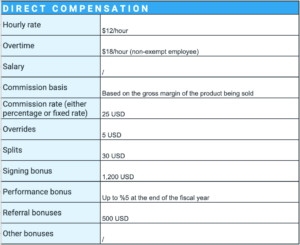 Create an Employee Compensation Plan + Templates