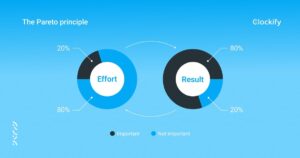 Everything You Need to Know About the Pareto Analysis