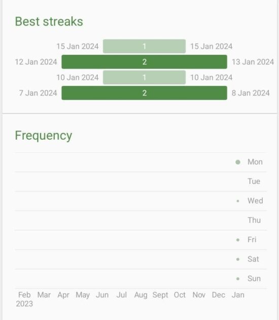 The Best Habit Tracker Apps