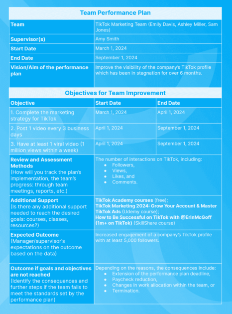 Guide to Developing a Team Performance Plan (+ Template)