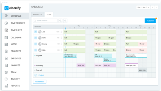What is Forecasting in Project Management?
