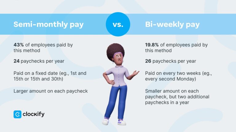 Semi-monthly vs. Bi-weekly Payroll