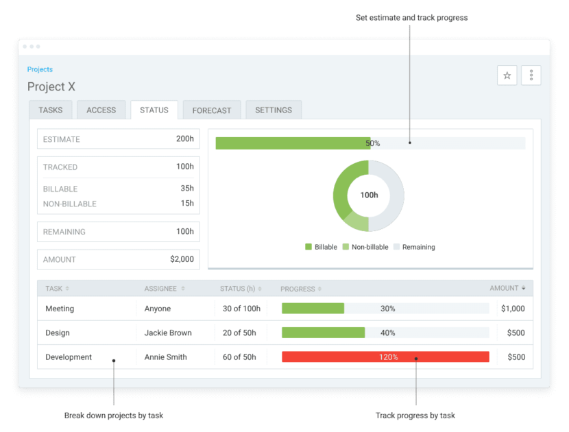 How to Start Freelancing and Balance Your Full-Time Job