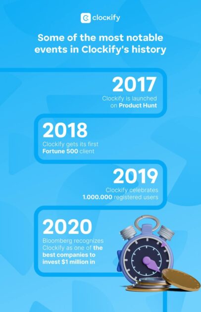 How Clockify Became a Game-Changer in Team Time Tracking