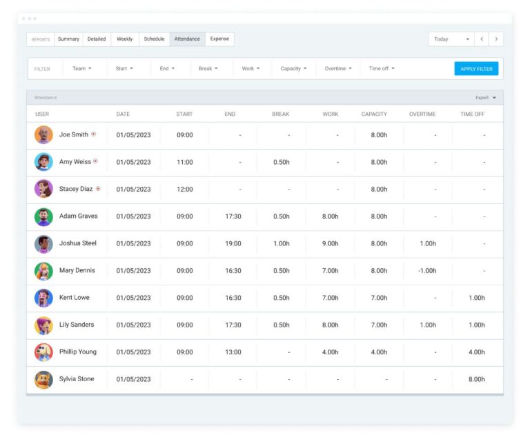 What to Do When Employees Don’t Clock in and Out?