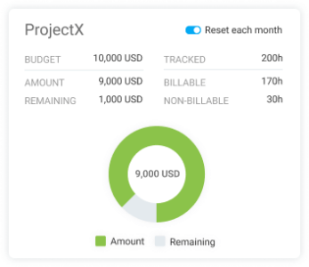 Explore Ways for Monthly Expense Tracking