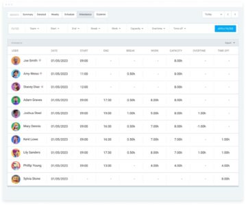 How to Handle Staff Leaving Work Early