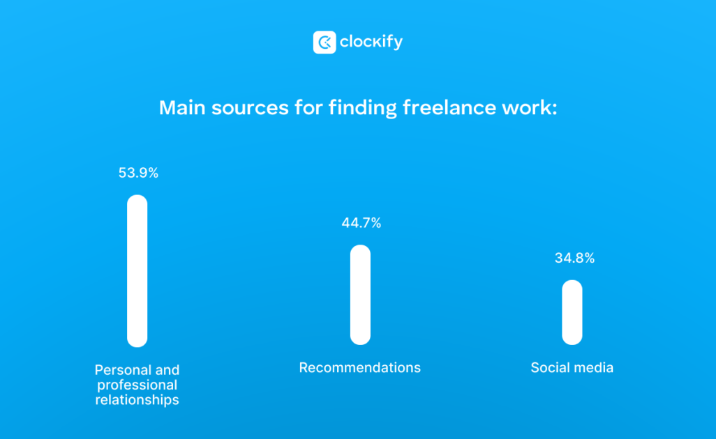 How to Start Freelancing While Working a Day Job