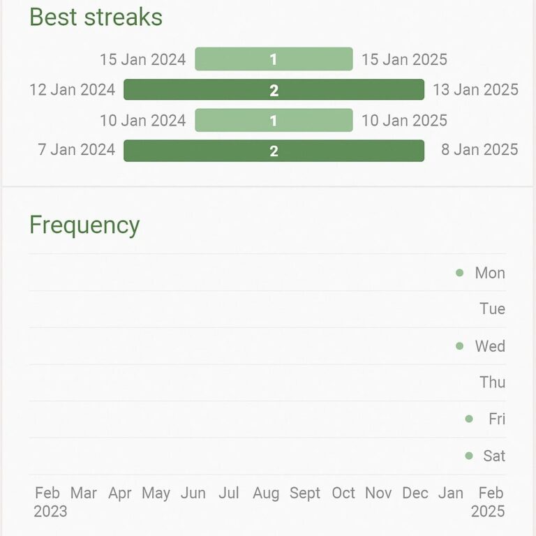 11 Best Habit Tracker Apps in 2025