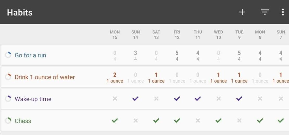 11 Best Habit Tracker Apps in 2025
