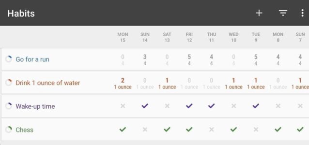 11 Best Habit Tracker Apps in 2025